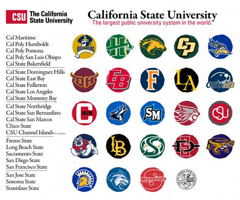California State University System Logo Early Uc Admissions Data Show