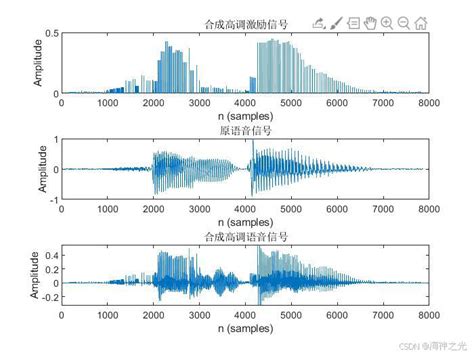 【语音处理】基于matlab语音信号变速变调【含matlab源码 9908期】语音的变速变调matlab代码 Csdn博客