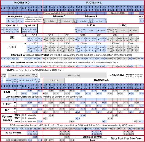 Zynq学习笔记——信号接口引脚zynq的外部引脚 Csdn博客 Zynq学习笔记——信号接口引脚zynq的外部引脚 Csdn博客
