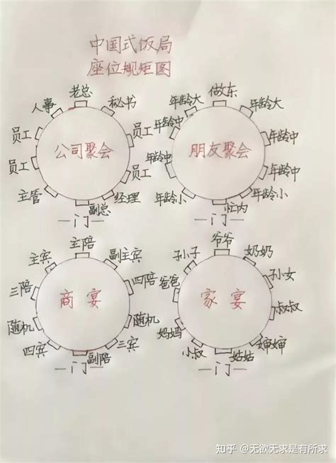 中国式饭局的座次安排图 知乎