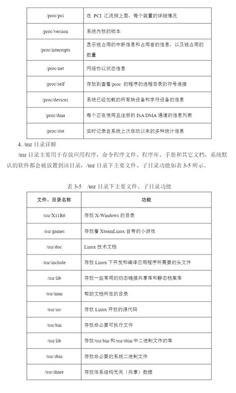 Linux目录结构 Csdn博客