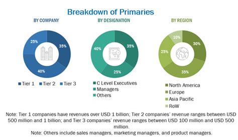 5g Ntn Market Size Growth Analysis And Forecast Latest