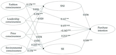 Path Analysis P Path Analysis P