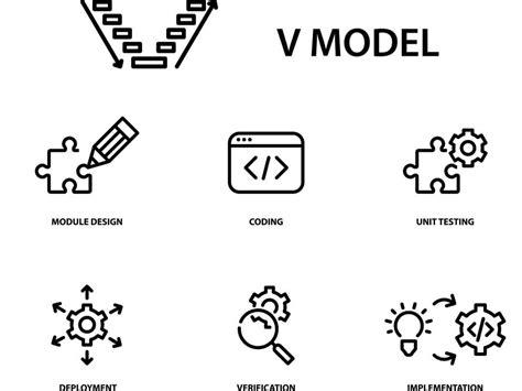 Verification And Validation Modeling Microtheory Engineering