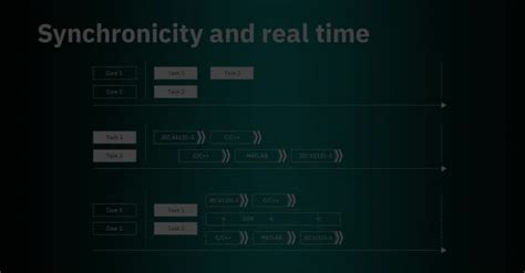 Plcnext Technology On Linkedin Plcnext Iamplcnext Optimizedperformance Taskmanagement