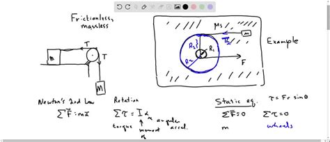 SOLVED A Small Disk Of Radius R Is Mounted Coaxially With A Larger Disk Of Radius R The