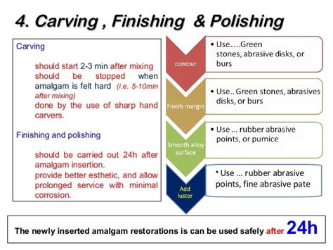 Amalgam Manipulation Dental Material