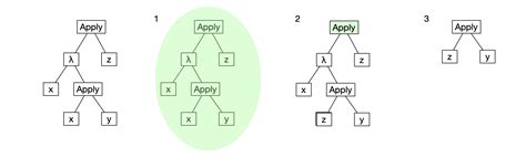 Computation With The Worlds Smallest Programming Language Sincere