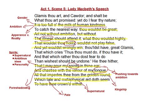 Macbeth Act 1 Notes