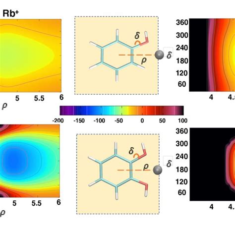 figure s7 2d interaction energy plots ∆e ρ δ computed at mp2 mod