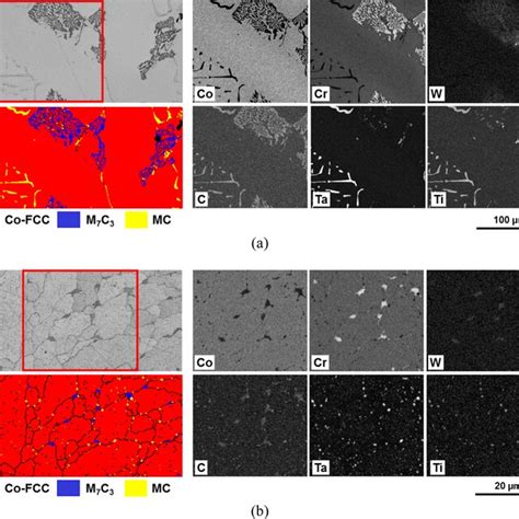 Ebsd Band Contrast Image And Phase Color Map With Corresponding Edx