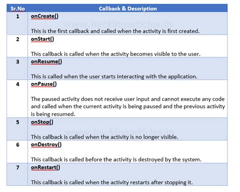 Android Application Framework Beginners Guide