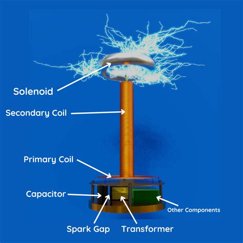 What Is Tesla Coil Explanation With Diagram Onheaven