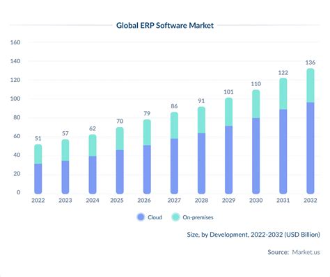 How To Build An Erp System From Scratch 2025 Spdload