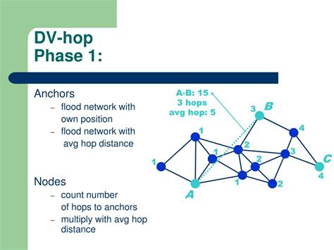 Ppt Localization In Wireless Sensor Networks Powerpoint Presentation Id2862779