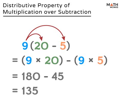 Distributive Property Law Definition Solved Examples And Diagrams