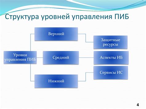 Разработка политики информационной безопасности Самарского университета презентация онлайн