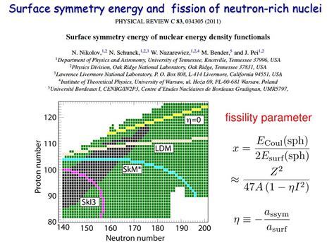 Ppt Microscopic Description Of Fission Process University Of Tennessee Powerpoint Presentation