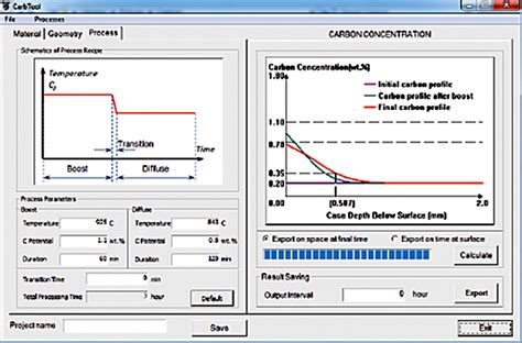 New Simulation Software Tool Successfully Used In Carburizing Gears