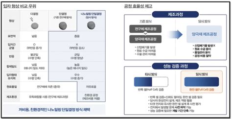 함께배우기 2차전지 장비 Part12 배터리 장비주부품 밸류체인 소개엠플러스상신이디피tcc스틸디와이피엔에프인텍플러스 주가 네이버 블로그