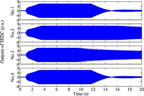 Figure 7 From Combined Application Of Sedc And Gtsdc For Ssr Mitigation And Its Field Tests