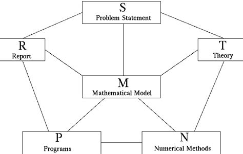 Mathematical Model