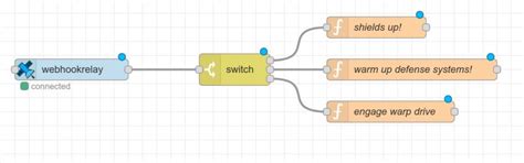 webhook relay on linkedin nodered iot javascript