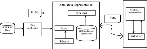 Figure 1 From An Xml Data Representation Model For Power System