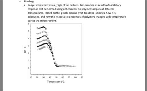 Solved Rheology A Image Shown Below Is A Graph Of Tan