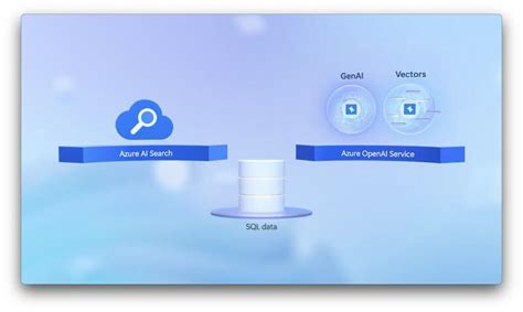 André Vechiatto On Linkedin Generative Ai Powered By Your Sql Data