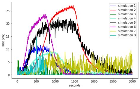 convergence analysis to determine adequate spatial resolution figures 6 download scientific