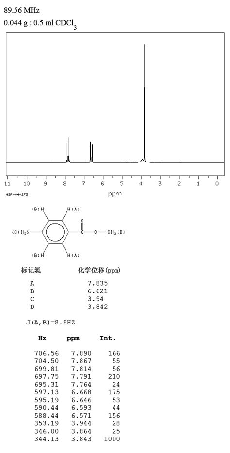 Methyl Benzoate Nmr