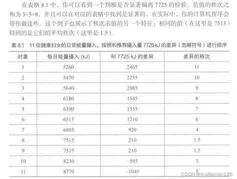 Python统计分析——单样本均值检验 Csdn博客