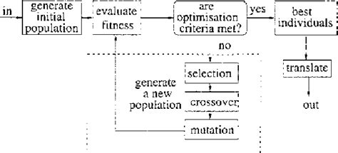 Figure 1 From Teaching Genetic Algorithm Using Matlab Semantic Scholar