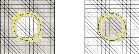 Figure 3 1 From A Divergence Preserving Cut Finite Element Method For