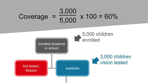 Global Blindness Understanding Refractive Error Ppt