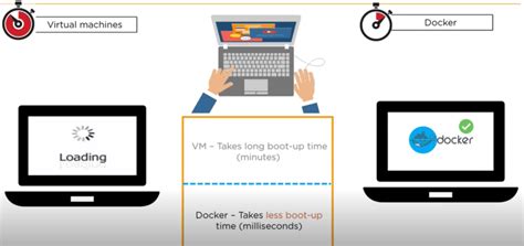 Docker Basics Dev Community