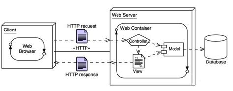 Java 后端开发技术有哪些？ W3cschool笔记