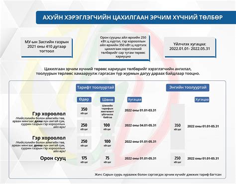 Цахилгааны төлбөр нь их гарсан айл өрхүүдийн анхааралд