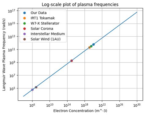 example notebooks — plasmapy 2025 8 0 dev gb48a6d0 documentation