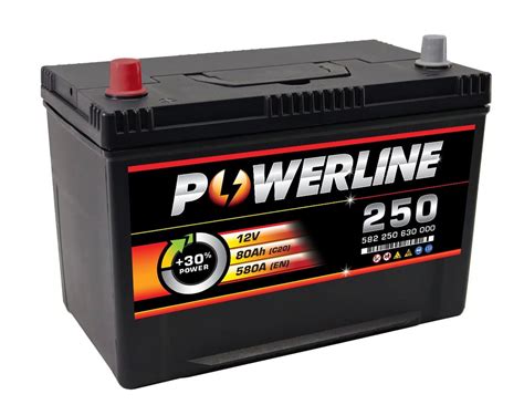 Reviews - Powerline 250 - Page 1
