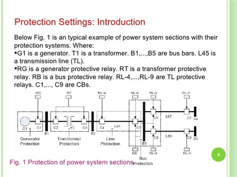 Power System Protection