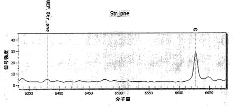 Methods And Kits For Detecting Pathogens Of Respiratory Tract Eureka