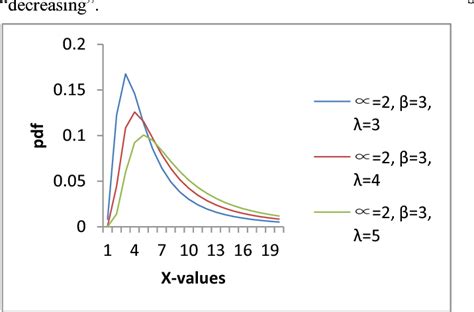 Figure 1 From Statistical Properties Of The Exponentiated Generalized Inverted Exponential