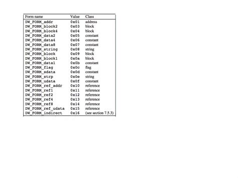 Dwarf Data Representation Ppt