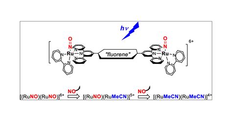 Photorelease Of Nitric Oxide No In Mono And Bimetallic Ruthenium