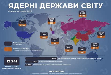 УКРІНФОРМ ☢️ Гонка ядерного озброєння повертається ядерні держави