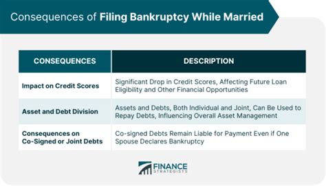 Filing Bankruptcy While Married Overview And Steps To Follow