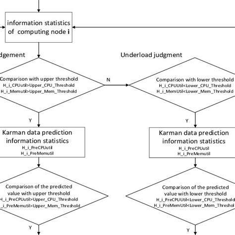 Virtual Bbu Pool Architecture Based On Openstack Download Scientific Diagram