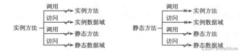 《java黑皮书基础篇第10版》 第9章【笔记】面向对象编程黑皮书 Csdn博客